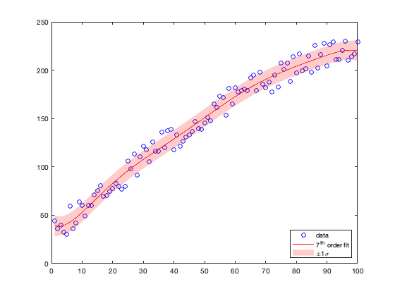 polyplot documentation
